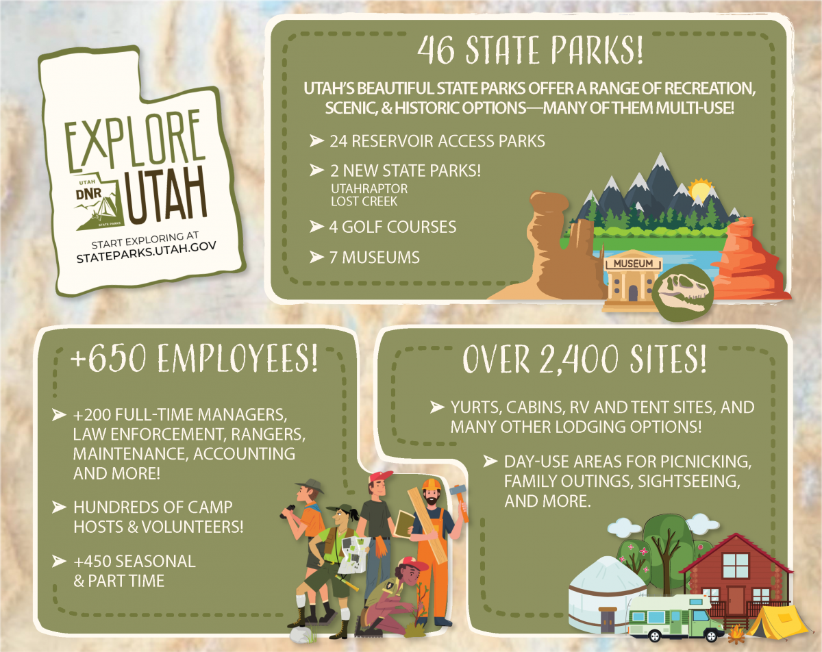 Utah State Parks | PLPCO